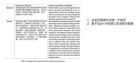 垂直领域大模型的思考 知乎