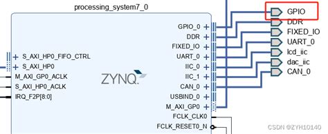 linux zynq 中使用 gpio子系统leds gpio驱动控制emio的led灯 gpio leds csdn博客