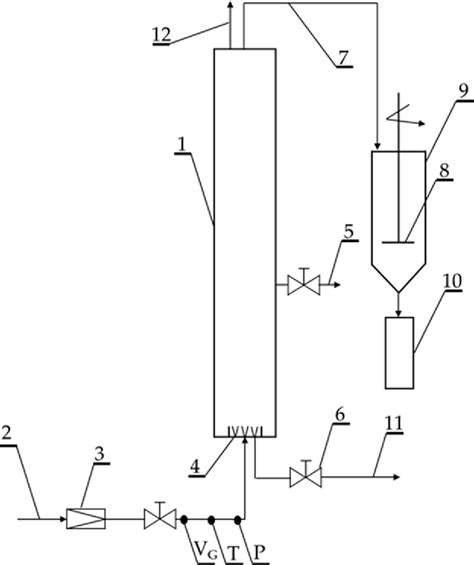 Table 1 From Simultaneous Removal Of Al Cu And Zn Ions From Aqueous