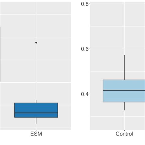 Covariate Distributions After Matching Download Scientific Diagram