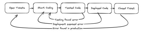 modeling impact of llms on developer experience irrational exuberance