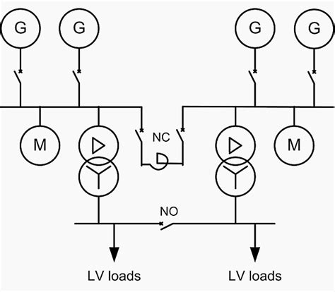 How To Reduce Short Circuit Currents In Medium Voltage Applications Eep