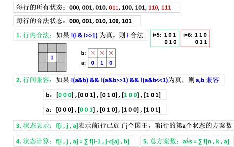动态规划 状态压缩dp Csdn博客