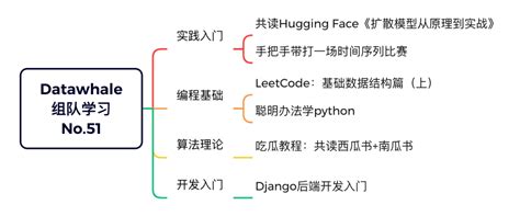 十月组队学习来了！ 智源社区