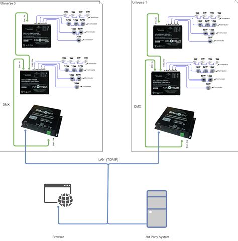 DMX Explained Colorbeam Lighting Documentation