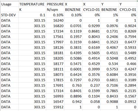 Solved For The Binary Vle Using The Ntrl Method Calculate