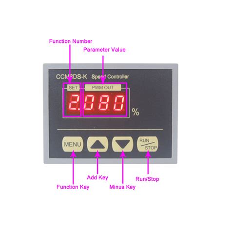 12 80v 30a Pwm Dc Motor Speed Controller Governor With Digital Display Panel Mad Hornets