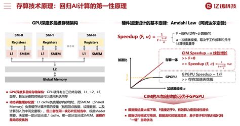 探索ai大算力芯片的未来形态：全数字存算一体 电子创新网
