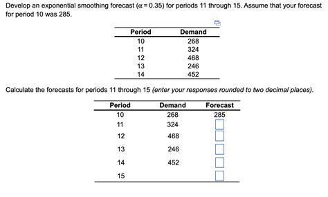 Solved Develop An Exponential Smoothing Forecast α 0 35
