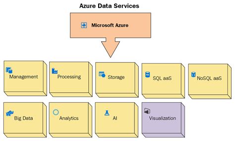Implementing Azure Cloud Design Patterns