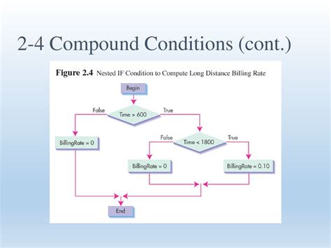 2 1 making decisions sample assignment statements ppt download