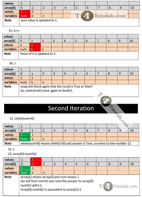 Program In C To Convert A Decimal Number Into Binary T Tutorials