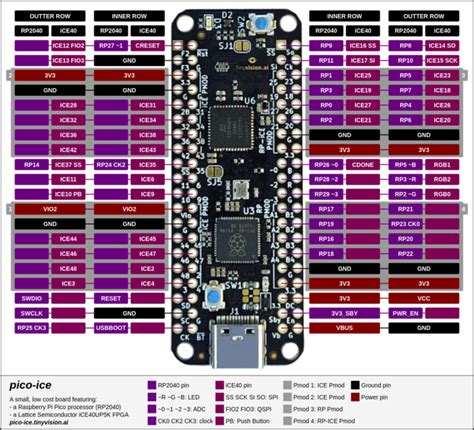 Pico Ice Rp2040 Plus Lattice Ice40up5k Fpga By Tinyvisionai Lectronz