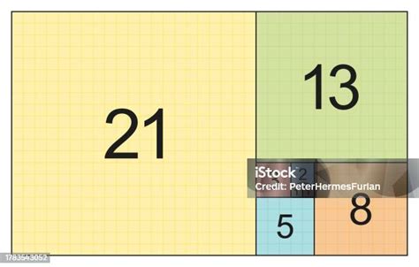 deret fibonacci ubin dengan kuadrat panjang sisi angka fibonacci