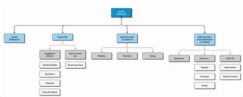 Spotify Dashboard — Gloria Farabaugh Spotify Dashboard — Gloria Farabaugh