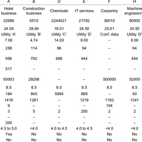 Assumptions For Npv Calculation Download Table
