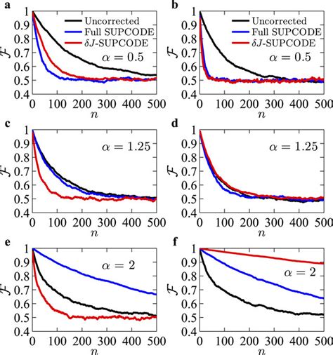 Randomized Benchmarking For Uncorrected And Corrected Single Qubit Download Scientific Diagram