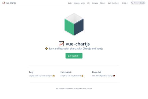12 Best Vue Chart Libraries In 2022 Ui Libs Blog
