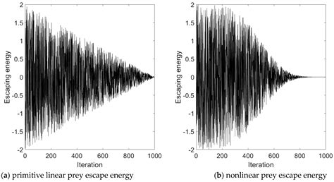 Jmse Free Full Text Particle Filter Based On Harris Hawks