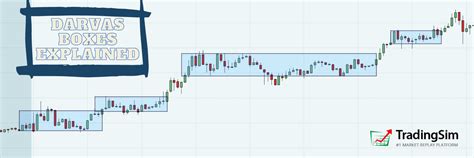 Darvas Box Explained Trend Following System Tradingsim