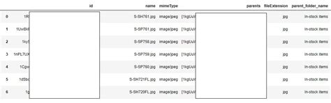 How To Read Files From Google Drive Folder Using Python Data Witchery