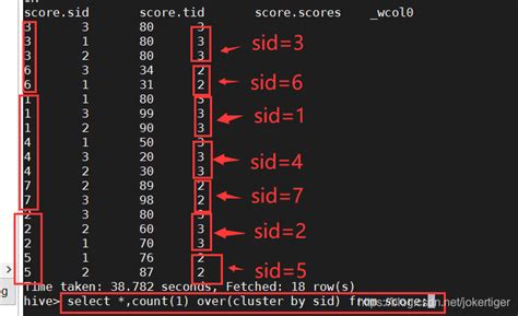 Distribute By 和 Partitioned By 区别distribute By和partition By的区别 Csdn博客