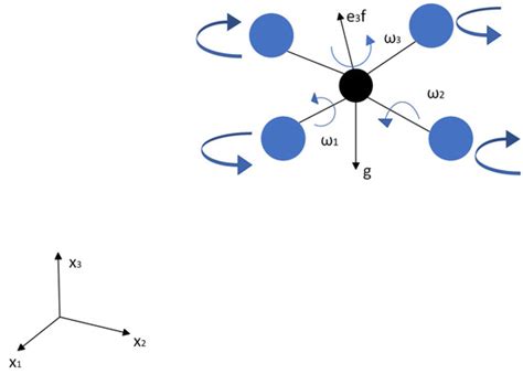 Sequential Convex Programming For Nonlinear Optimal Control In Uav
