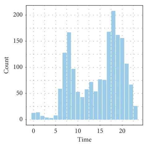 Posterior Distribution Map On August 27th 2016 A Posterior Mean