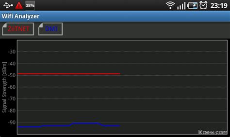 Graphic Equalizer With Spectrum Analyzer Wifi Signal Strength Analyzer