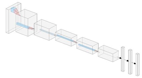 Interpretai On Linkedin Deeplearning Computervision Language