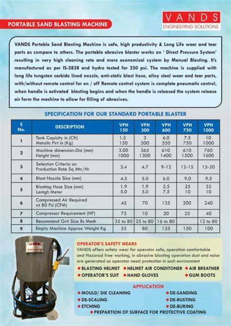 Sand Blasting Machine Surplus