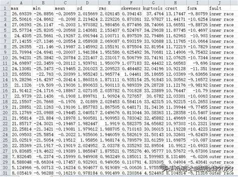 Python环境下基于机器学习（决策树，随机森林，knn和svm）的轴承故障诊断svm轴承故障诊断python Csdn博客