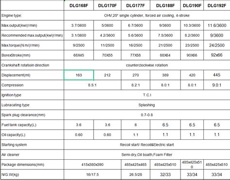 Gasoline Engine 4 Stroke Ohv Motor China Factory 168f 188f Jdl Power