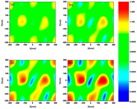 Fdtd Simulation Patterns Of Electric Field Amplitude For Ito Films A