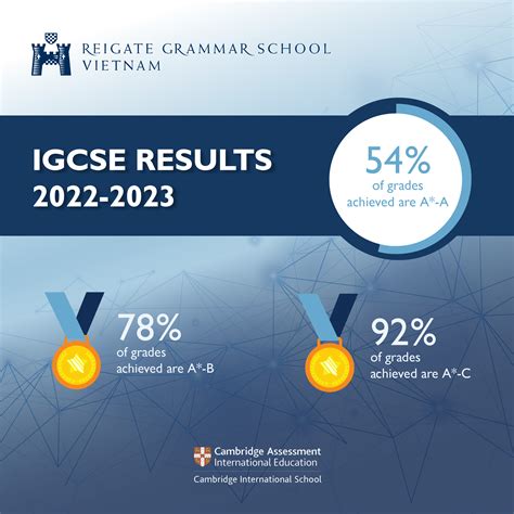 Igcse Results 2023