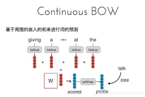 Python神经网络应用python中神经网络的应用 Csdn博客