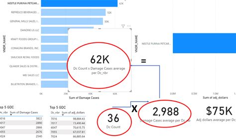 solved need help with dax microsoft fabric community