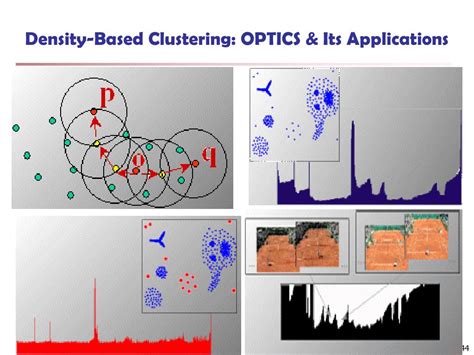 Ppt Data Mining Concepts And Techniques Cluster Analysis Basic