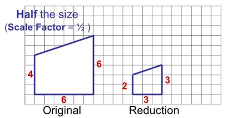 Reduction Definition Geometry