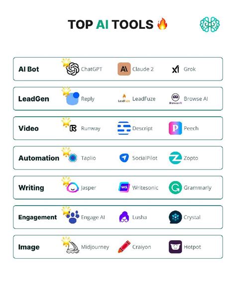 Tech Trends Pakistan On Linkedin Ai Aitools Artificialintelliegence Generativeai Productivity