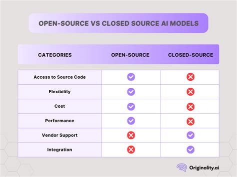 AWS Bedrock Vs Google Vertex AI Vs Azure OpenAI A Comparative Overview