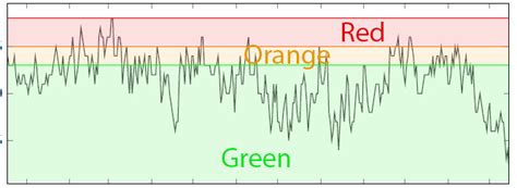 Tikz Pgf Fill Area Under Curve In The Right Order Tex Latex Stack