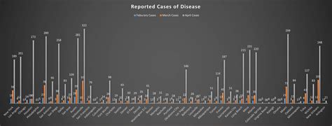 Plotting Data On A Map And Information Analysis Academic Master