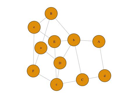 Chapter 1 Introduction Network Analysis In R