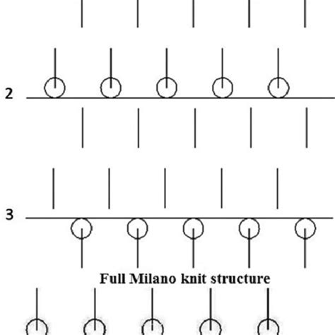 Detail Of Vertical Rib Knit Structure On Knitting Machine Ahlquist