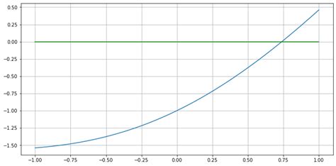 1 root finding by interval halving bisection — math 375 elementary