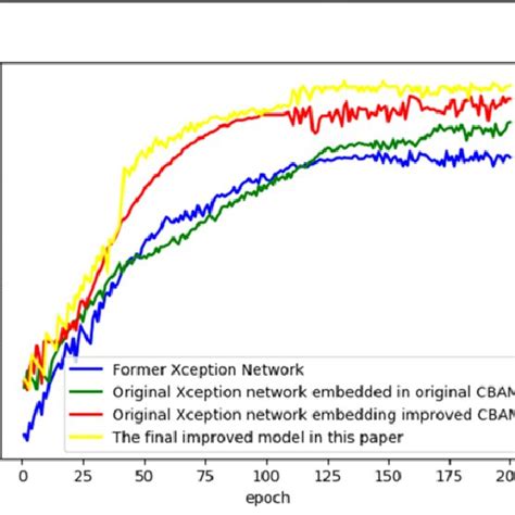 Comparison Of Model Test Set Results Download Scientific Diagram