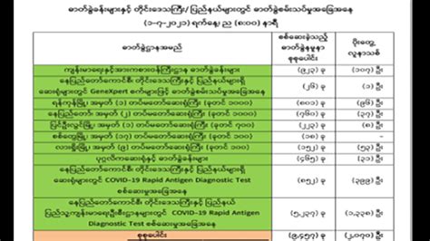 Dvb မြန်မာတွင် တရက်တည်း ကိုဗစ် ၁၉ ကူးစက်ခံရသူ ၂ ထောင်ကျော်၊ ပိုးတွေ့န