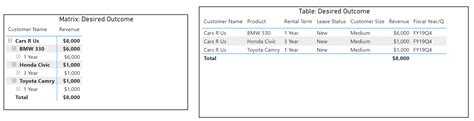 solved dynamically group spend buckets as a filter but s