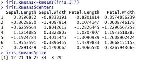 K Means Clustering Tutorial Machine Learning